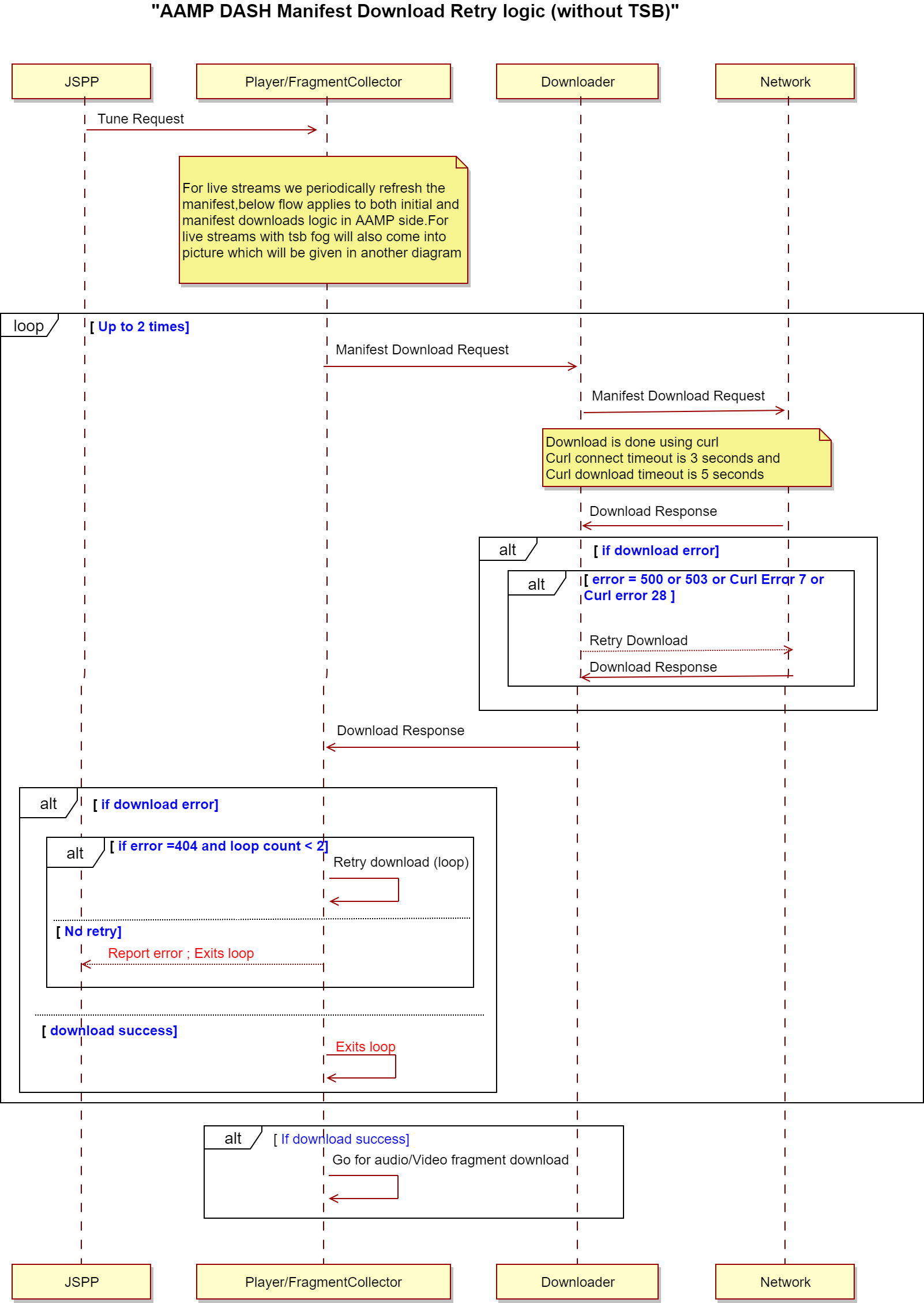 RDK Documentation Portal | Documentation | AAMP & FOG Retry / Failover / Timeouts - RDK ...